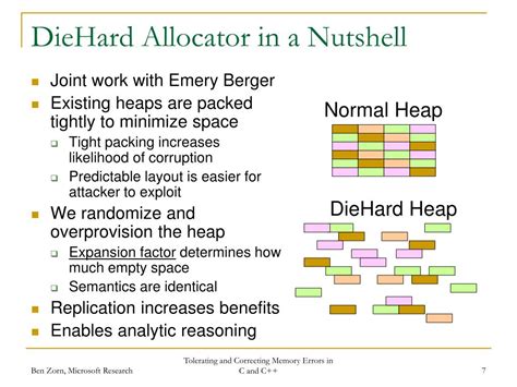 Ppt Tolerating And Correcting Memory Errors In C And C Powerpoint