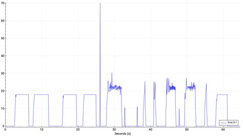 Abs Over Current Fault Vesc Project
