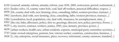 Message Content After Removing Stop Words Part Download Scientific Diagram