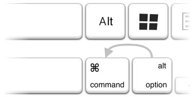 MacOS Function Key Remapping With Hidutil NanoANT