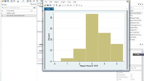 Stata Learning Modules Histogram For A Categorical Variable Youtube