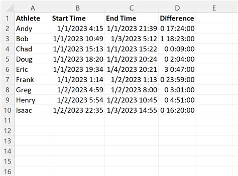 Excel How To Calculate Difference Between Two Datetimes