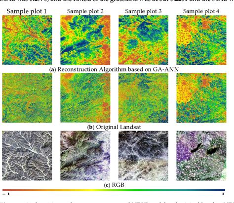 Figure 1 From High Spatial Resolution Ndvi Reconstruction With Ga Ann