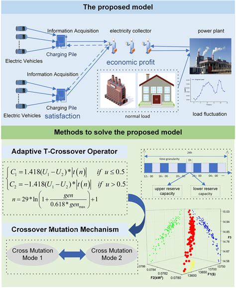 Overall Framework Of The Proposed Model And Improved Method Download Scientific Diagram