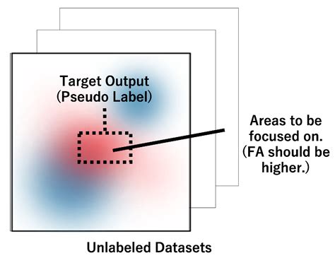 remote sensing free full text shap based interpretable object