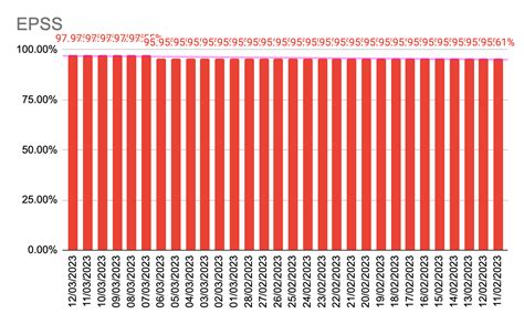 Ask Chat Gpt What Are The Top Application Security And Software