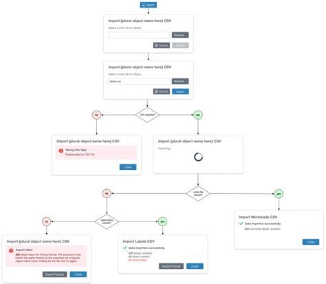 Flow Chart With Modal Pattern Rozmichelle