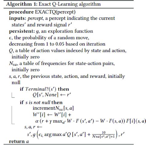 the algorithm used for exact q learning download scientific diagram