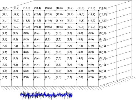 Figure From Localized Structural Health Monitoring Using Energy Efficient Wireless Sensor