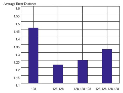 Research On Indoor 3d Positioning Algorithm Based On Wifi Fingerprint