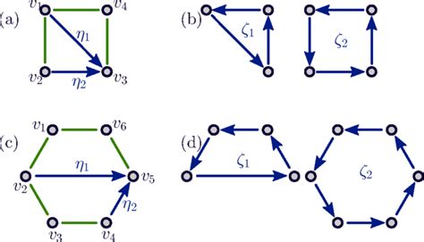 Two Different Graphs Representing Markov Models With A Four States Download Scientific
