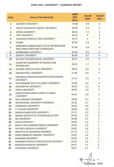 Ms Bhoomi Patel Posted On Linkedin