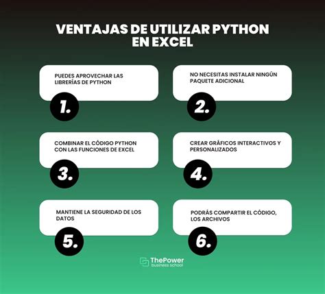 Python en Excel la integración de Microsoft que esperabas