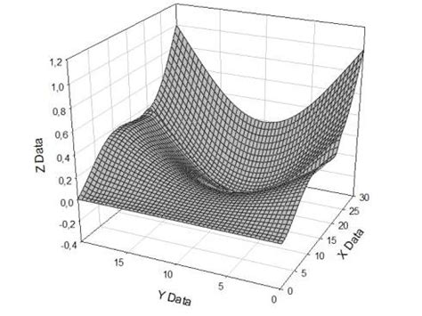 Geometric Representation Of Surface S1 With Shape Defects Download Scientific Diagram