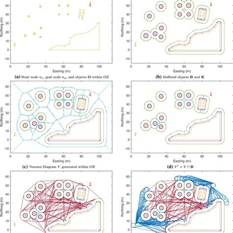 steps toward building the visibility voronoi and dubins motion curve