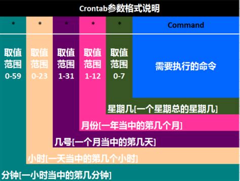 centos 定时压缩备份数据 csdn博客