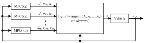 Block Diagram Of Parallel Mpc Block Diagram Of Parallel Mpc