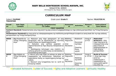 Curriculum Map Filipino Ikatlong Marka Docx Aklan Vrogue Co