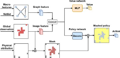 figure 2 from an effective macro placement algorithm based on curiosity