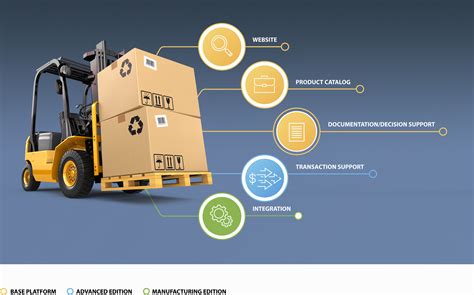 Industrial Ecommerce LP Projex IMC