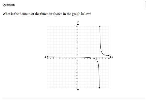 Solved What Is The Domain Of The Function Shown In The Graph Chegg Com