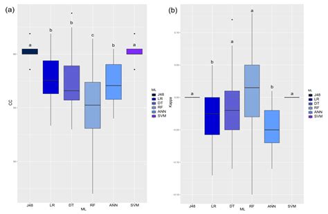 Remote Sensing Free Full Text Machine Learning In The