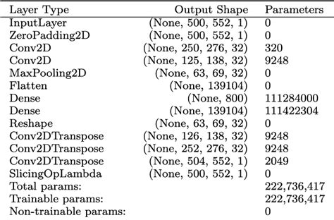 Table 2 From Denoising Uwb Radar Data For Human Activity Recognition Using Convolutional