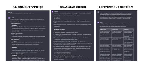 How To Write A Reader Centered Resume To Land On 6 Figure Tech Pm Job
