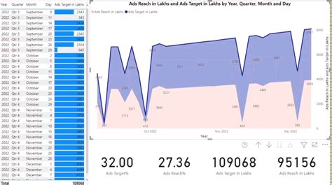 Lakshmanan M On Linkedin Powerbi Dashboards Card Stacked Table