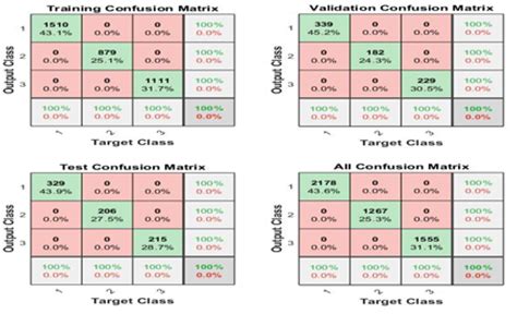 Future Internet Free Full Text Effective And Efficient Ddos Attack Detection Using Deep