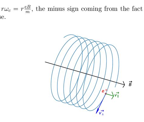 9 Illustration Of A Positron Following A Magnetic Field Line Download Scientific Diagram