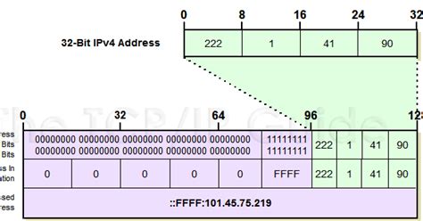 MetadataConsulting Ca C NET How To Convert IPv4 Mapped To IPv6 CIDR Address