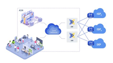 Virtual Border Routers VPN Gateway Virtual Routers