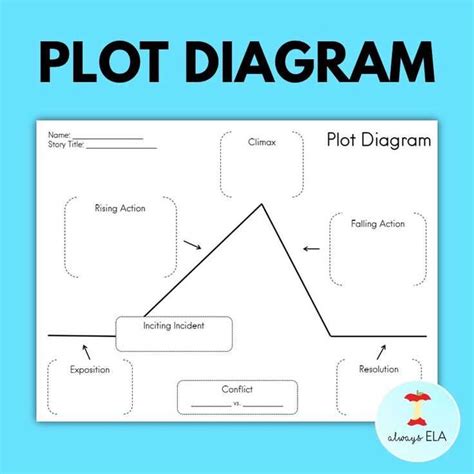 Unraveling The Plot Exploring The Graphic Organizer Plot Diagram Unraveling The Plot Exploring The Graphic Organizer Plot Diagram