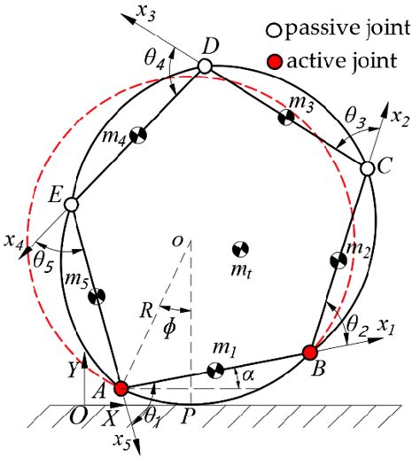 Kinematics Analytical Model Download Scientific Diagram
