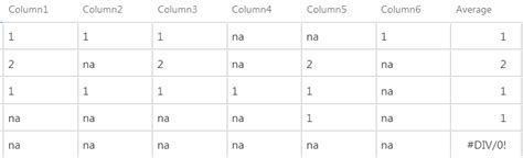 List SharePoint 2007 Calculated Column Formula For Calculation Based On Column Containing