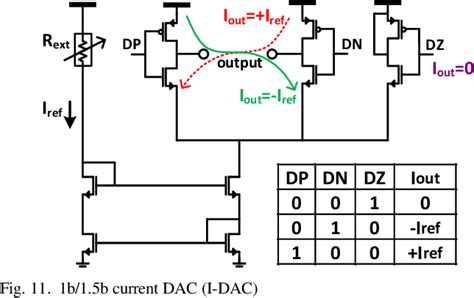 Figure 11 From An Energy Efficient And Reconfigurable Sensor Ic For Bio Impedance Spectroscopy