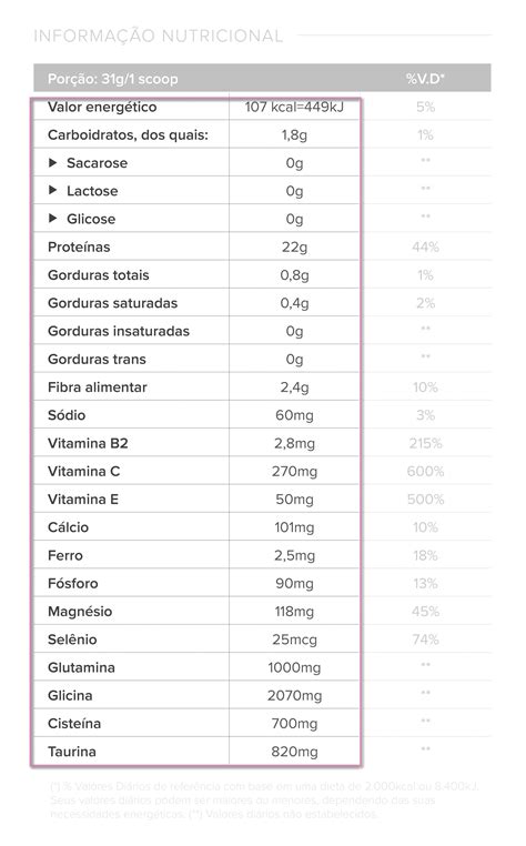 Tabela De Quantidade De Alimentos Por Pessoa Fdplearn