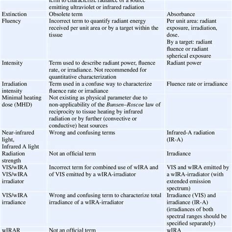 6 Basic Vibration Modes Of The Water Molecule And Their Characteristic Download Scientific
