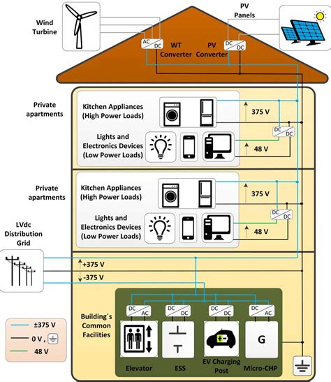 Schematic Of A Lvdc Distribution System For Buildingresidential Download Scientific Diagram