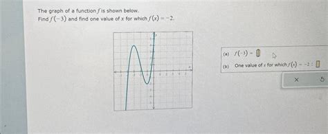 solved the graph of a function fis shown below find f 3