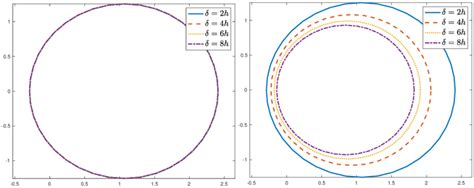 Numerical Range Of The Preconditioned Operator A X Y T