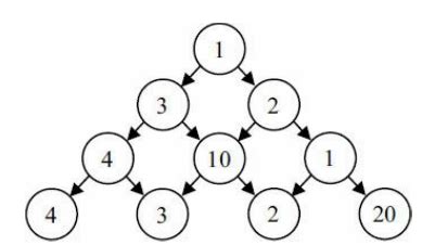 数字三角形问题 题目 Liuser s OJ