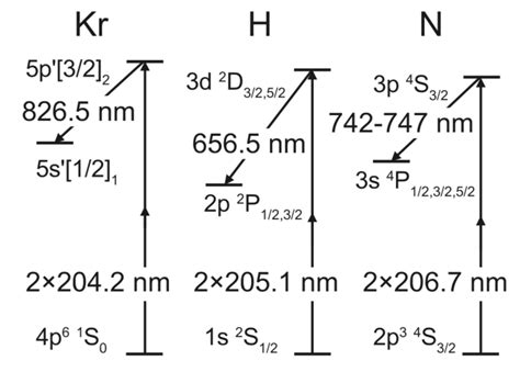 50 Questions With Answers In Chemdraw Science Topic