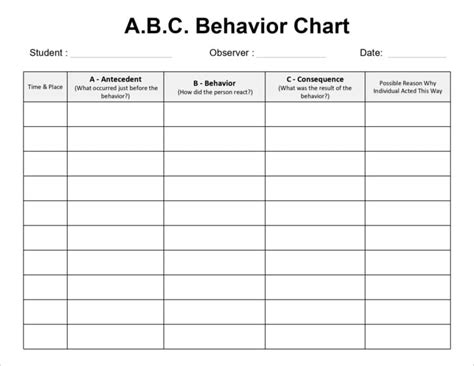 Abc Behavior Chart Student Behavior Tracking Sheet By Walid Berchid