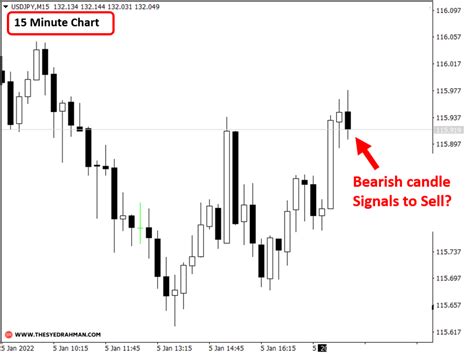 Technical Analysis Using Multiple Timeframe Analysis Ultimate Guide