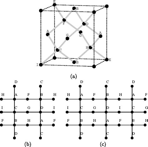 Figure 1 From Invariant Patterns In Crystal Lattices Implications For