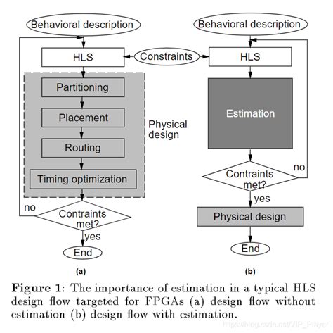 基于查找表的fpga的面积和时序估算fpga查找表面积 Csdn博客 基于查找表的fpga的面积和时序估算fpga查找表面积 Csdn博客