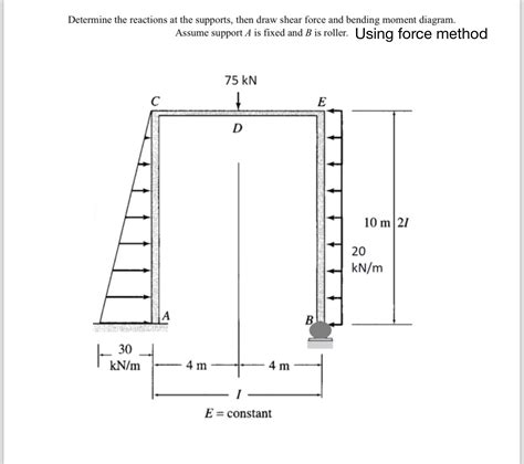 [solved] Determine The Reactions At The Supports Then Draw