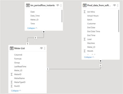 Solved Support To Optimize The Measure Dax Query Microsoft Fabric